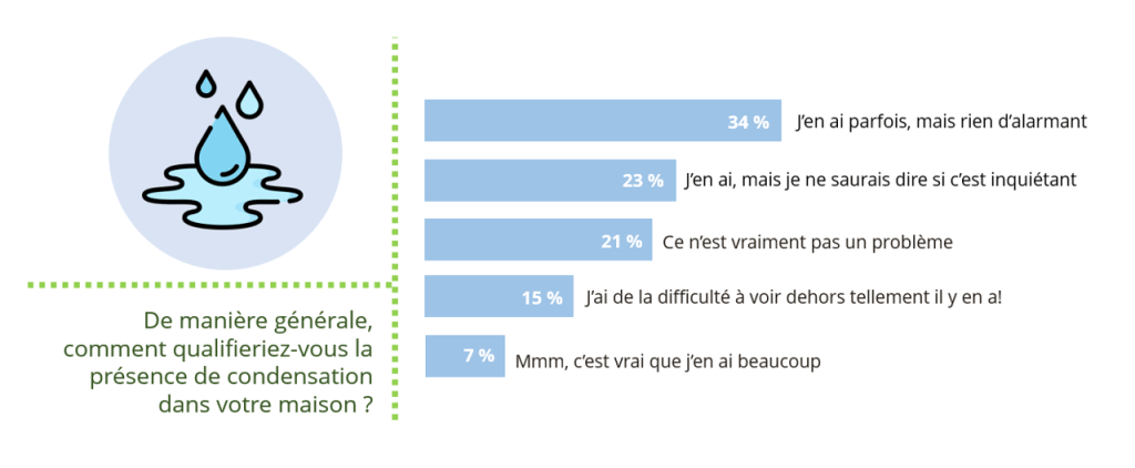 Sondages et statistiques : voyez vos réponses à nos sondages