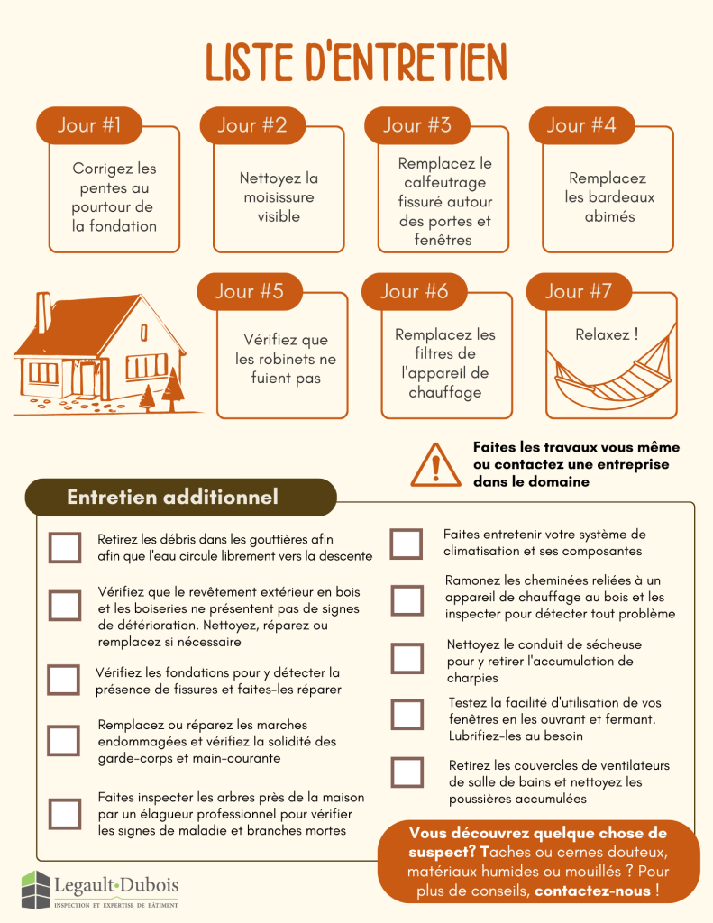 Cet été, faites l’inspection d’entretien de votre maison en 7 jours