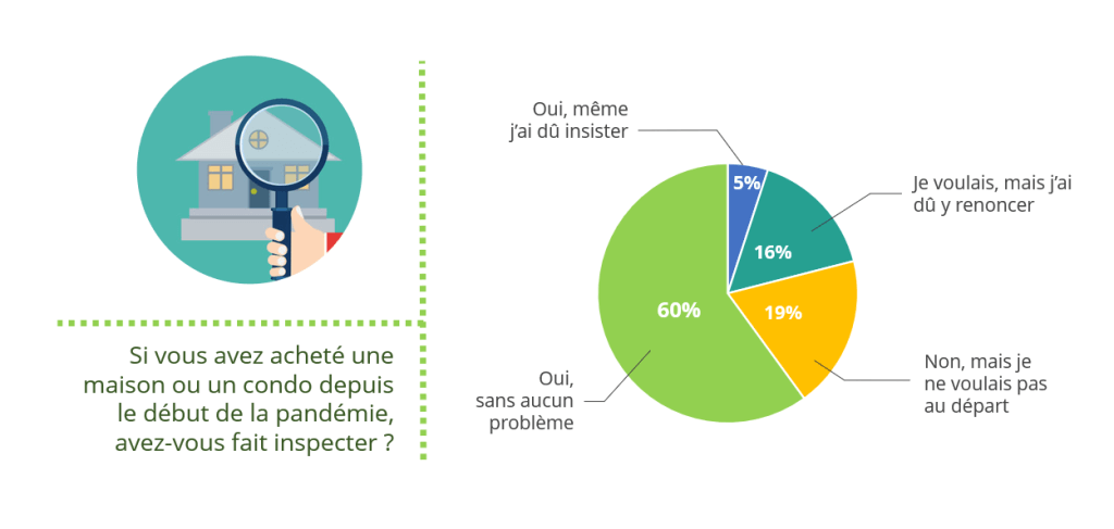 Sondages et statistiques : voyez vos réponses à nos sondages