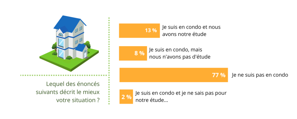 Sondages et statistiques : voyez vos réponses à nos sondages